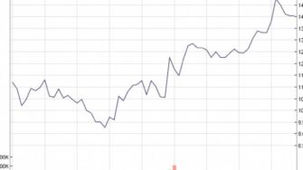 PPG Directors Announce Quarterly Dividend | GlassOnline.com - The World ...