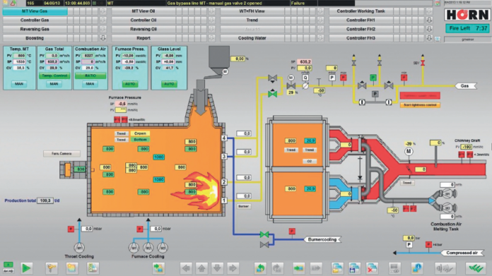 HORN: high-performance furnaces and turnkey projects | GlassOnline.com ...