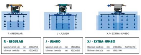 Movetro: The most up-to-date technological systems on the market ...