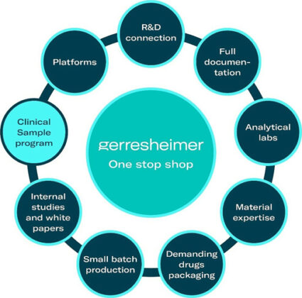 Gerresheimer in North America: Clinical Supply Program for Gx RTF vials ...