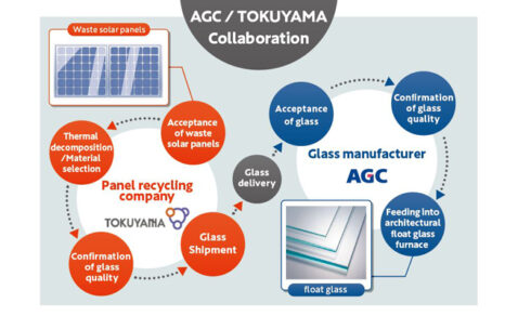 AGC: Successful demonstration test of solar panel glass recycling ...